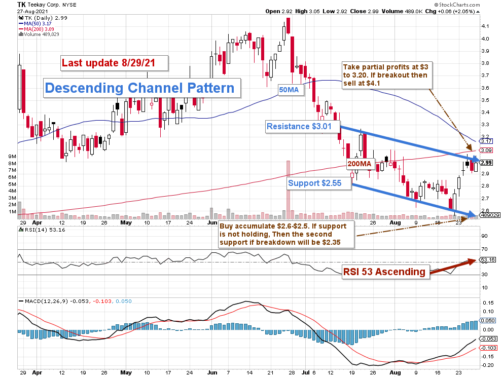 Teekay Corp.: The Banff FPSO's Exit Is Now Solved (TK) | Seeking Alpha