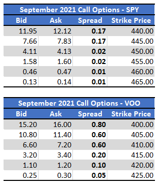SPY Vs. VOO ETF: Which Is The Better Buy? | Seeking Alpha