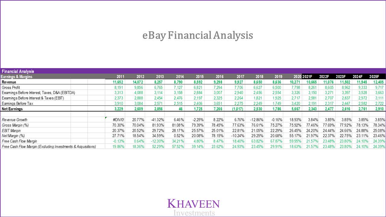 eBay: Stagnant Growth Limits Stock Price Upside (NASDAQ:EBAY) | Seeking ...