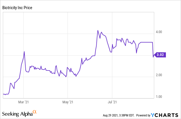 Biotricity Stock: Capital Raise Leads To Buying Opportunity (NASDAQ ...