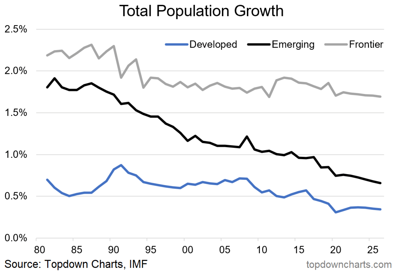 Frontier Markets: Strategically Strong, Tactically Triumphant (NYSEARCA ...