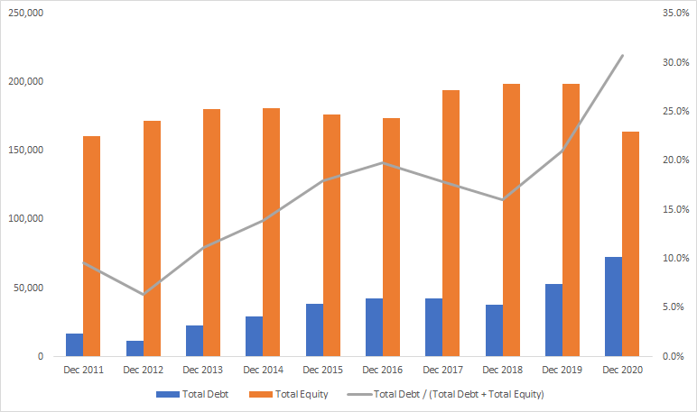 Exxon Mobil Stock: Valuation And Hedging Strategy (NYSE:XOM) | Seeking ...