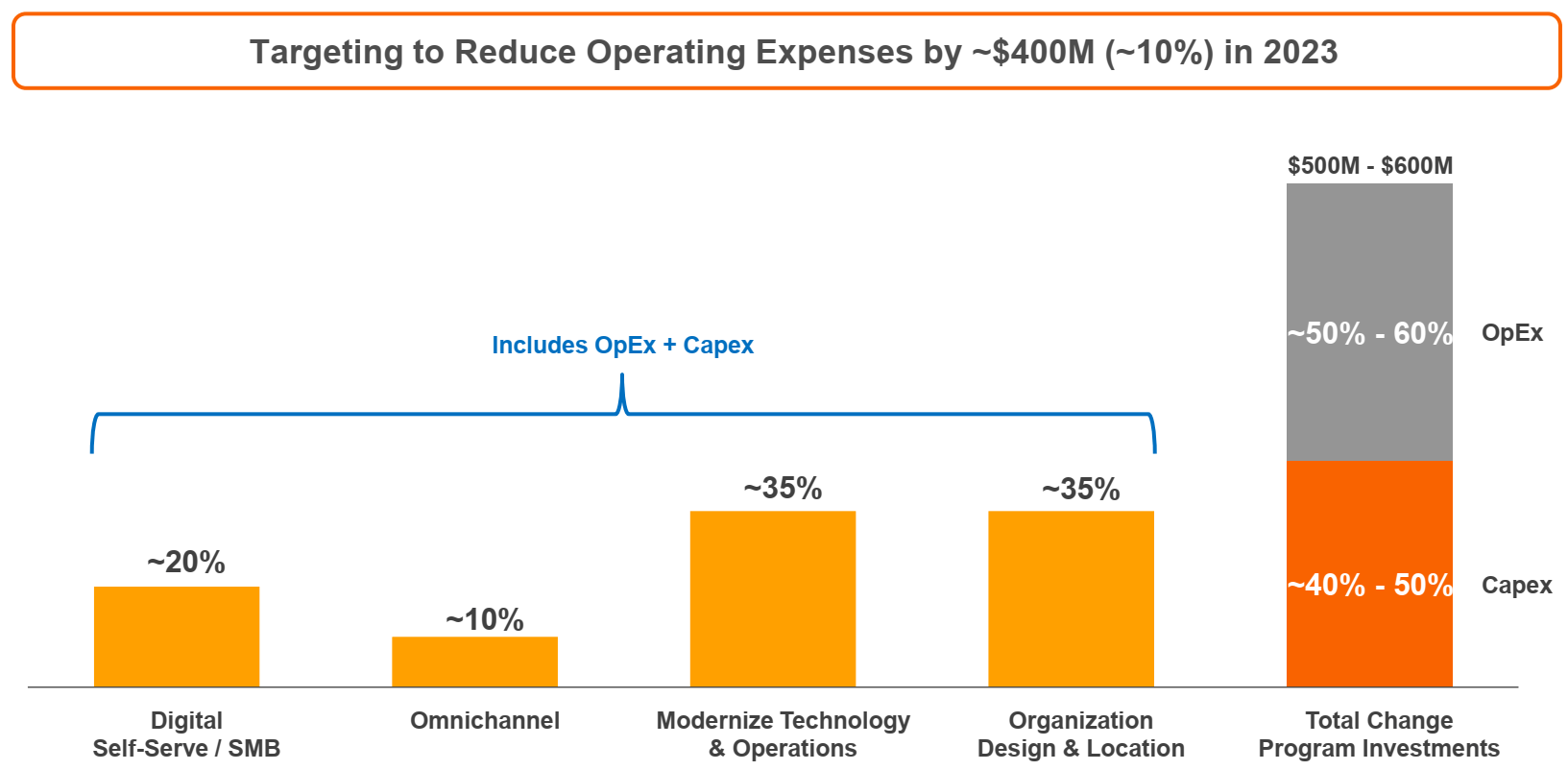 Thomson Reuters (TRI): Change Is Happening, I Retain my Neutral Rating ...