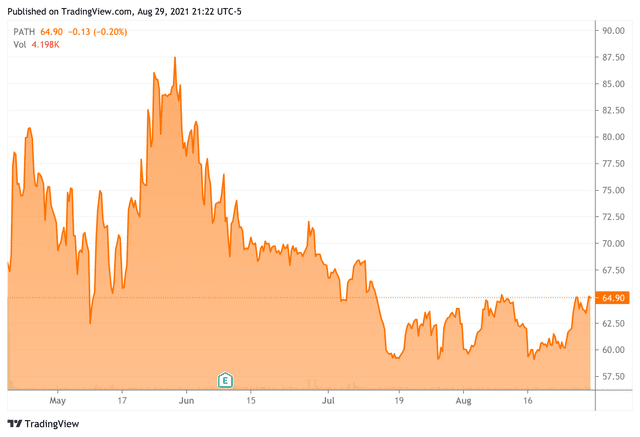 UiPath Stock: The Journey Towards Full Automation (NYSE:PATH) | Seeking ...