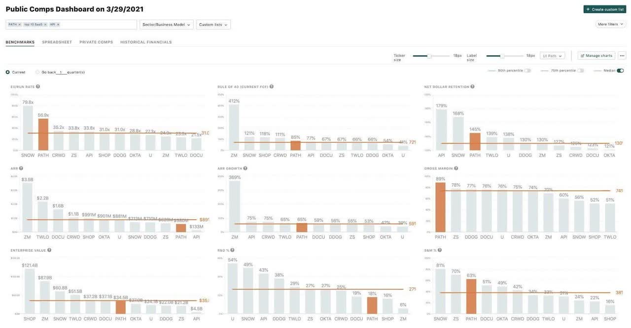 UiPath Stock: The Journey Towards Full Automation (NYSE:PATH) | Seeking ...