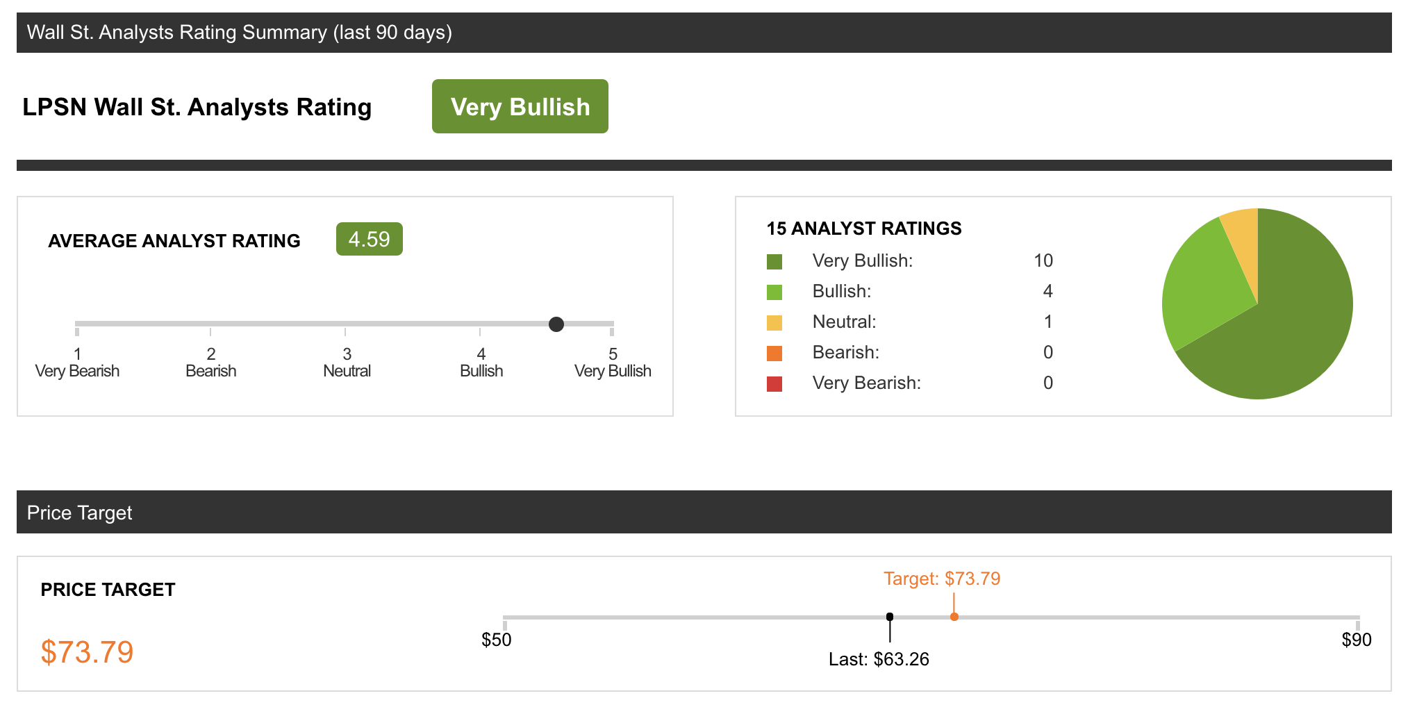 LivePerson: Sustainable Growth Will Boost Stock (NASDAQ:LPSN) | Seeking ...
