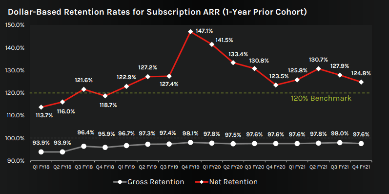 CrowdStrike Q2 Earnings: CRWD In The Early Innings | Seeking Alpha
