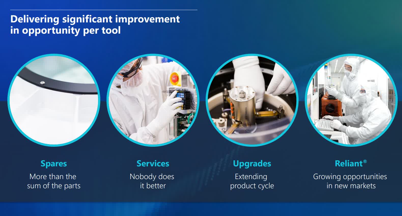 Lam Research Riding The Rising Tide Of Long-Term Chip Demand | Seeking ...
