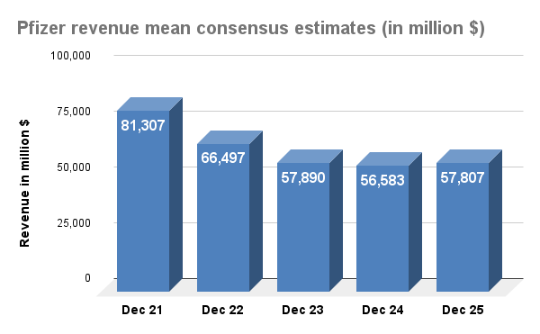 Pfizer Vs. Moderna Stock: Which Is The Better Buy? | Seeking Alpha