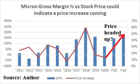 Micron Stock Forecast: Can It Hit $100? (NASDAQ:MU) | Seeking Alpha