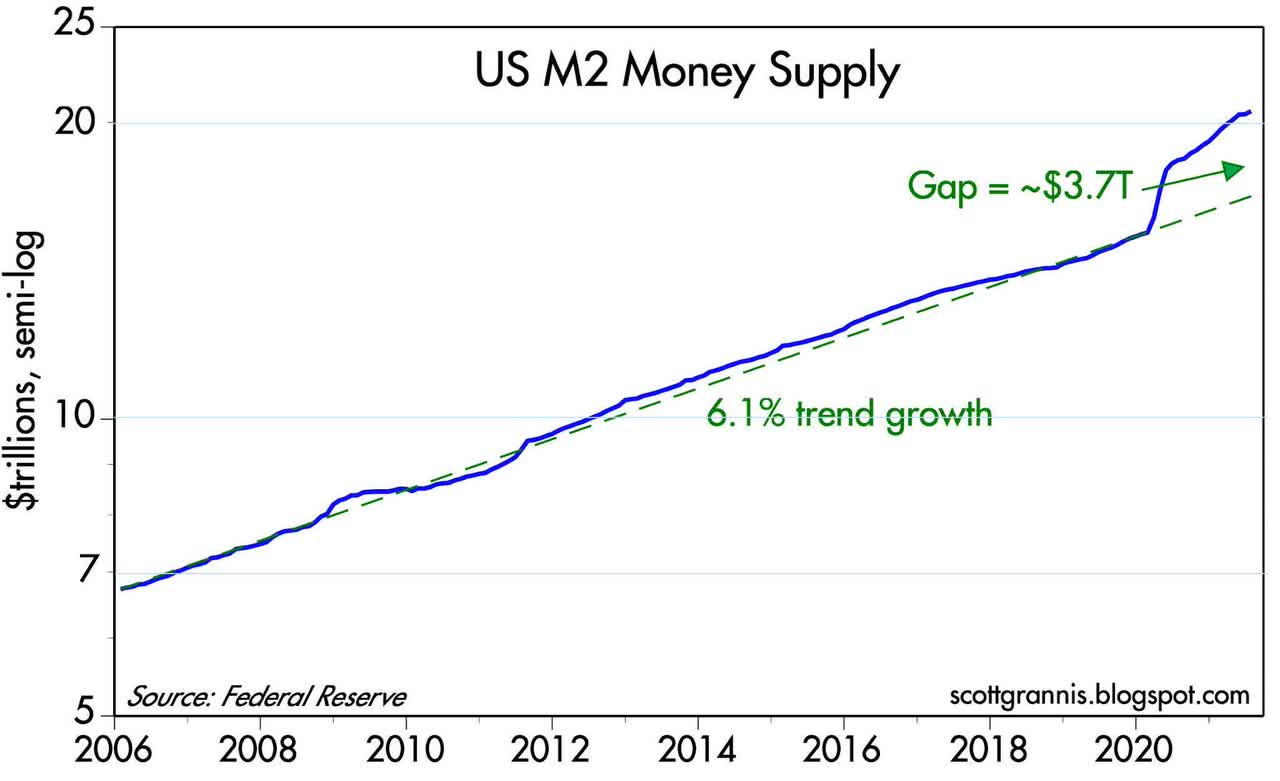 Home Prices And The M2 Surge | Seeking Alpha