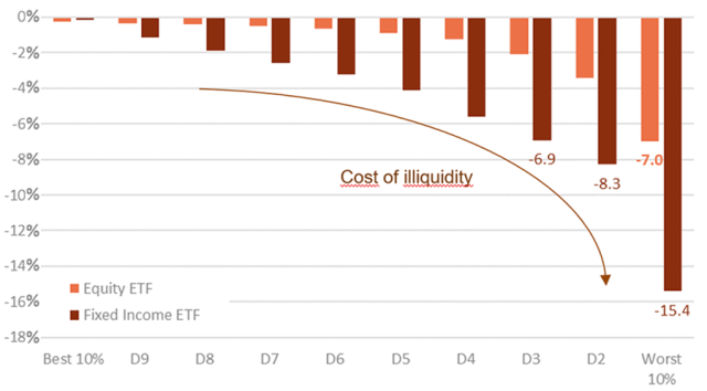 Concentration Risk On The Buy-Side Of Credit Markets: The Causes ...