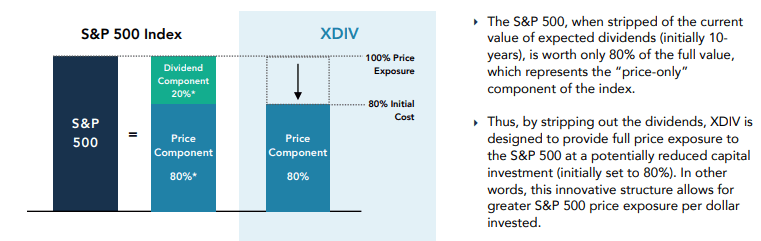 Pacer & Metaurus Advisors Help Launch Three Unique ETFs: XDIV, TRPL ...