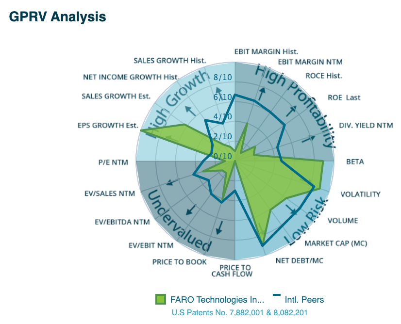 FARO Technologies Casts A Good Image (NASDAQ:FARO) | Seeking Alpha