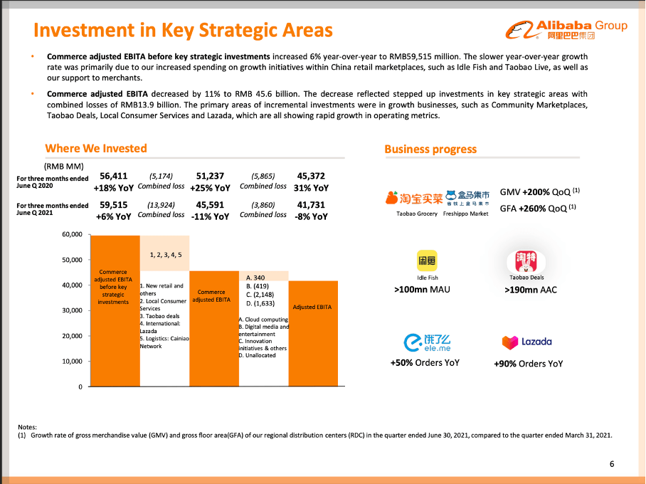 Alibaba Stock: Current Panic Creating A Buy Opportunity (NYSE: BABA ...