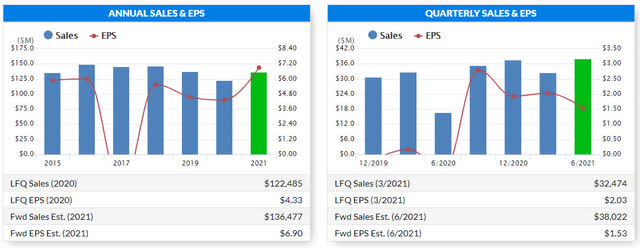 General Motors Stock: Is There Anything Left In The Tank? (NYSE:GM ...