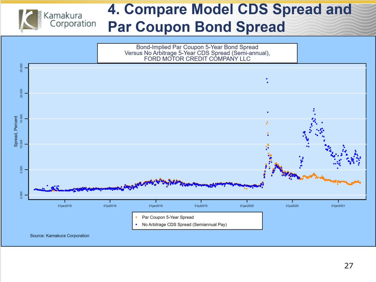 The Reduced Form Model Explanation For The Bond/CDS Basis | Seeking Alpha