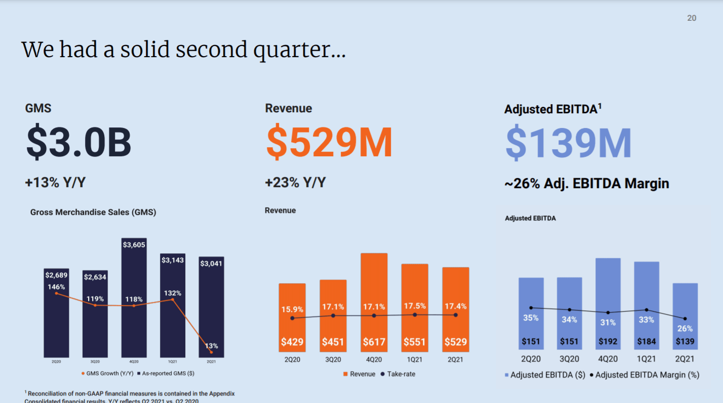 Etsy Stock Growing And Profitable Marketplace Nasdaq Etsy Seeking