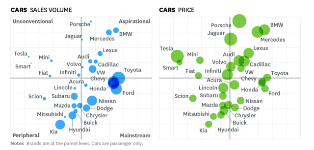 General Motors (GM) Stock: Evolving Competitive Advantages | Seeking Alpha