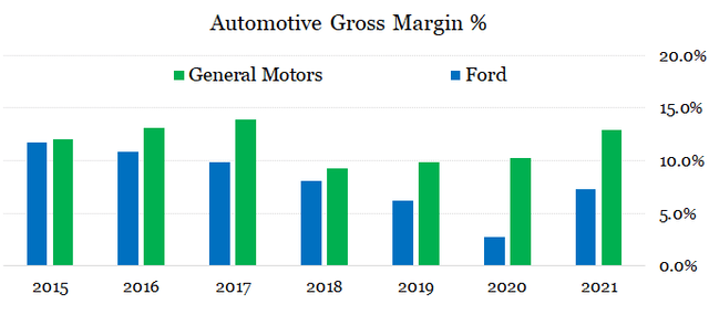 General Motors (GM) Stock: Evolving Competitive Advantages | Seeking Alpha