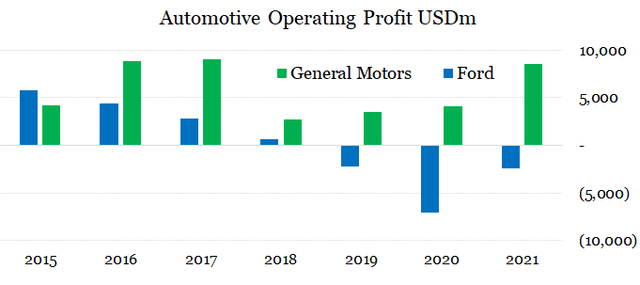 General Motors (GM) Stock: Evolving Competitive Advantages | Seeking Alpha