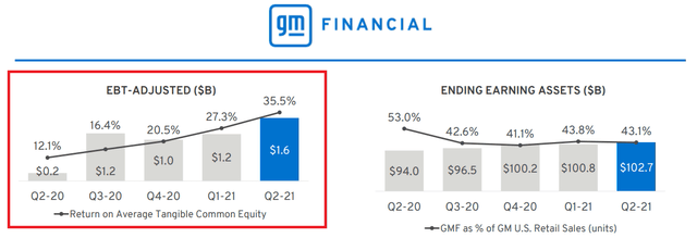 General Motors (GM) Stock: Evolving Competitive Advantages | Seeking Alpha