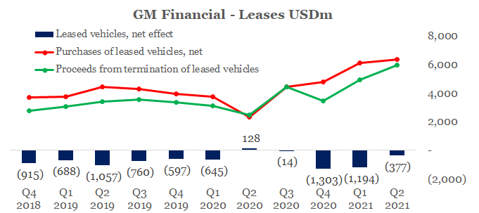 General Motors (GM) Stock: Evolving Competitive Advantages | Seeking Alpha