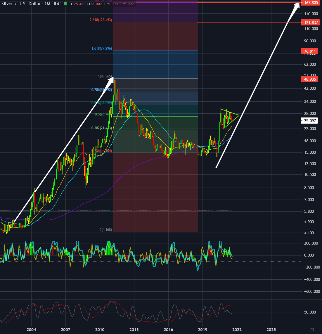 Silver Chartbook – Silver Holds Its Value | Seeking Alpha