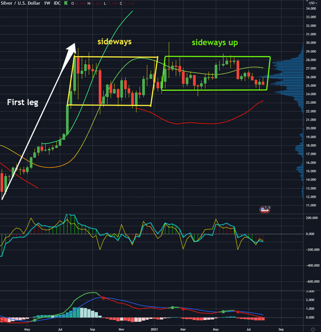 Silver Chartbook – Silver Holds Its Value | Seeking Alpha