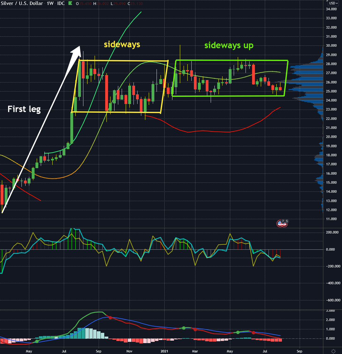 Silver Chartbook – Silver Holds Its Value | Seeking Alpha