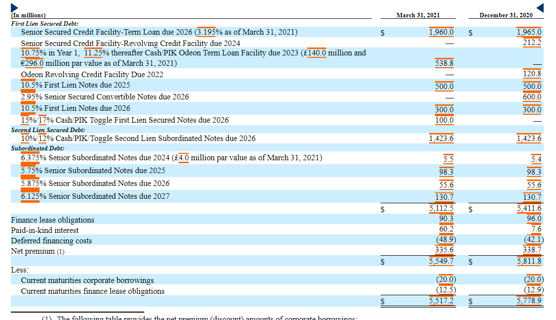Warning Lights Ahead Of AMC's Q2 Results (NYSE:AMC) | Seeking Alpha
