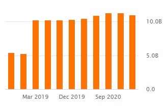 AMC Entertainment Q2 Earnings: Significant revenue growth, heavy debt ...