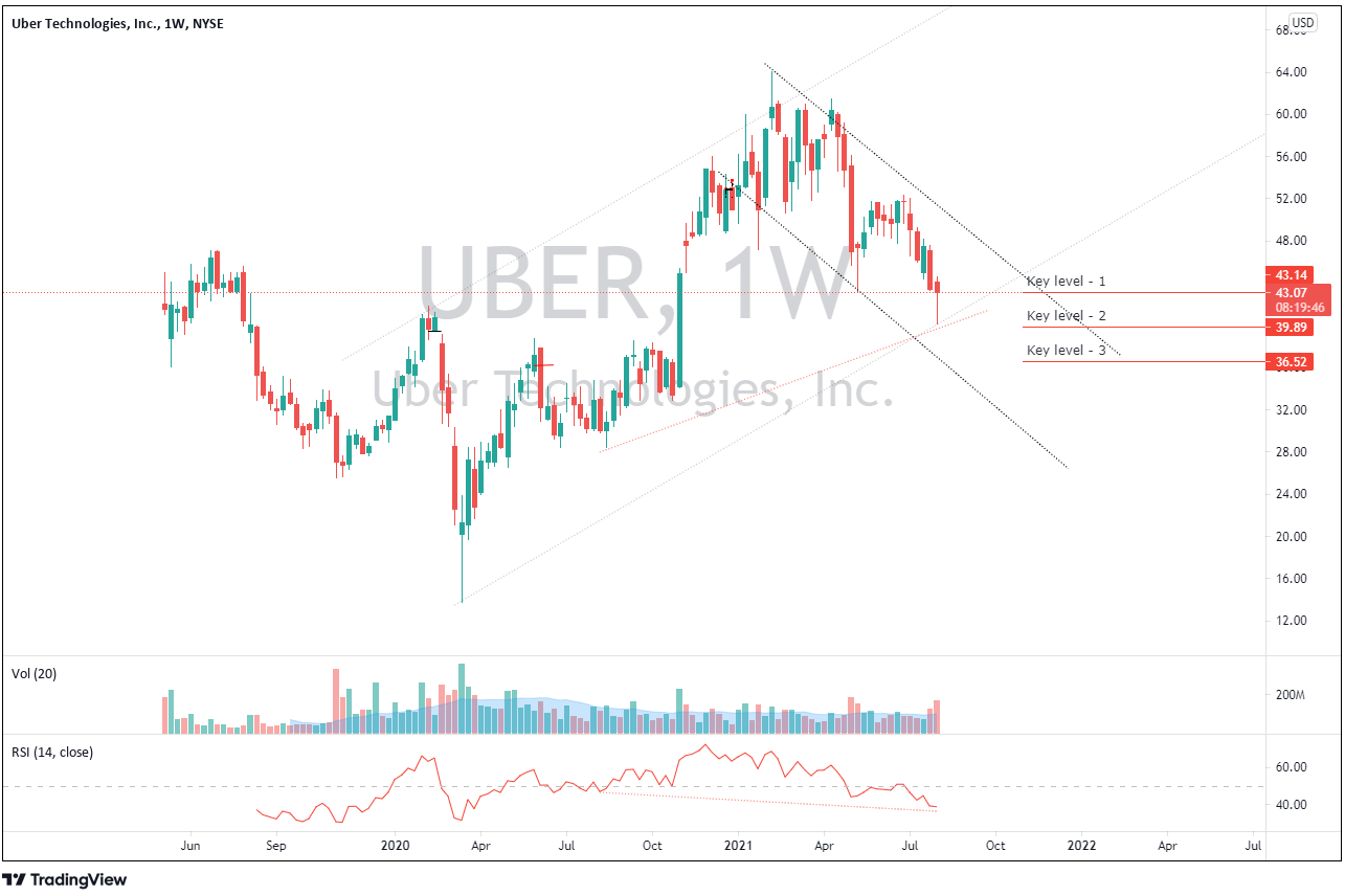 Uber Technologies Driving Towards A New Normal (NYSE:UBER) | Seeking Alpha