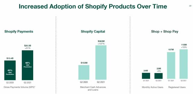 Shopify Stock: Gross Profit Growing Rapidly (NYSE:SHOP) | Seeking Alpha