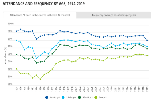 Disney (DIS): World's Largest Media Company Becoming Even Stronger ...