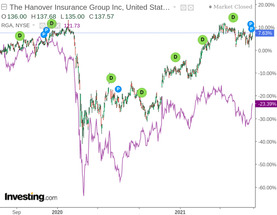 Hanover Insurance Group: Remaining Resilient In A Challenging Industry ...