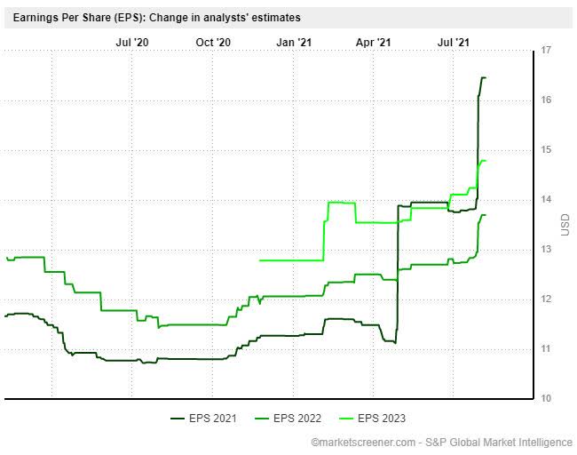 BUY Chubb Stock To Insure Your Portfolio (NYSE:CB) | Seeking Alpha