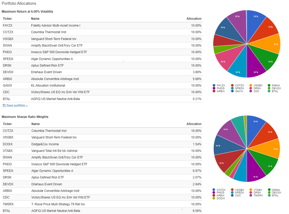Updated Rankings For Mixed Asset, Uncorrelated, Defensive And Trending ...