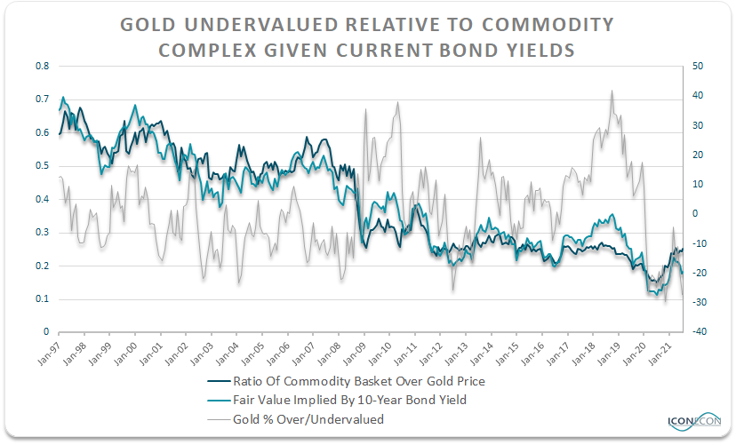 Gold Purge Further Strengthens Long-Term Outlook | Seeking Alpha