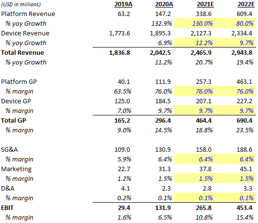 VIZIO Stock: Assessing The Expectations Already Priced In (NYSE:VZIO ...