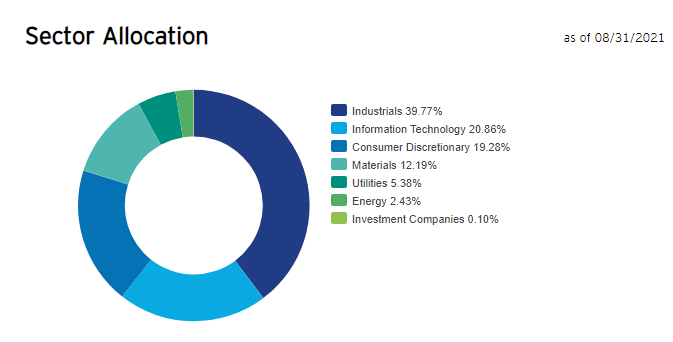 PBW ETF: A Clean, Green Fund, But Something Is Missing | Seeking Alpha