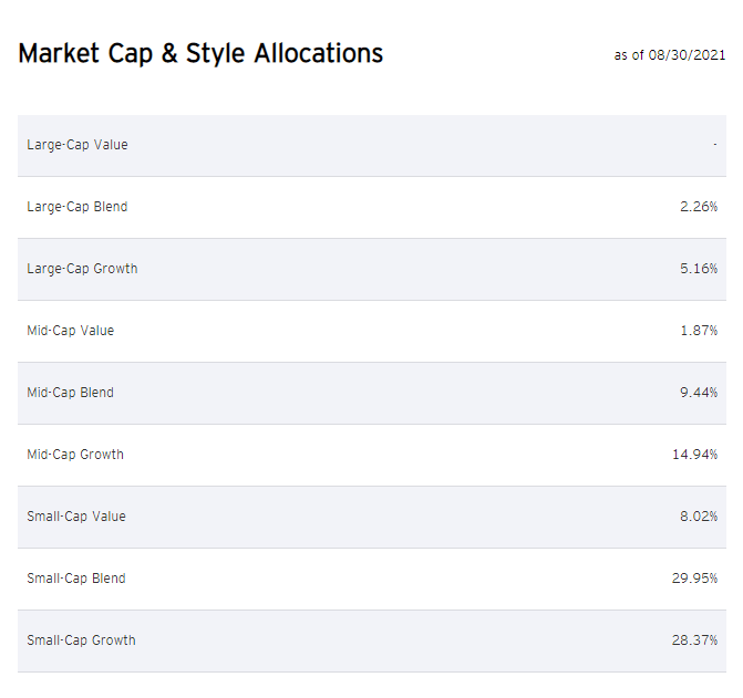 PBW ETF: A Clean, Green Fund, But Something Is Missing | Seeking Alpha