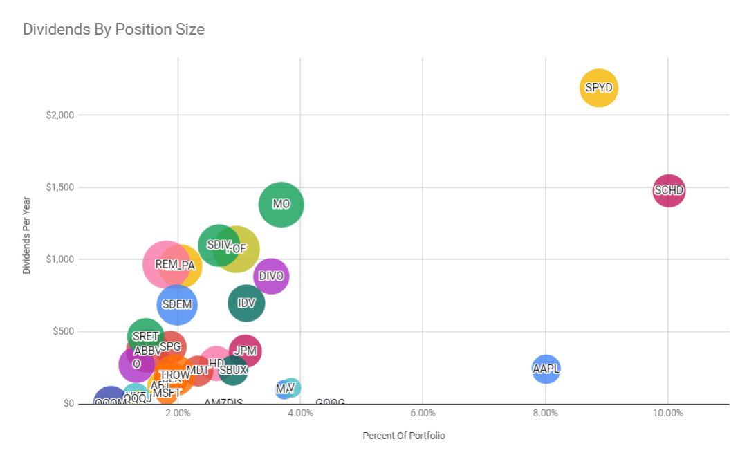 My Dividend Growth Portfolio August Update: 30 Holdings, 6 Buys, And 2 ...