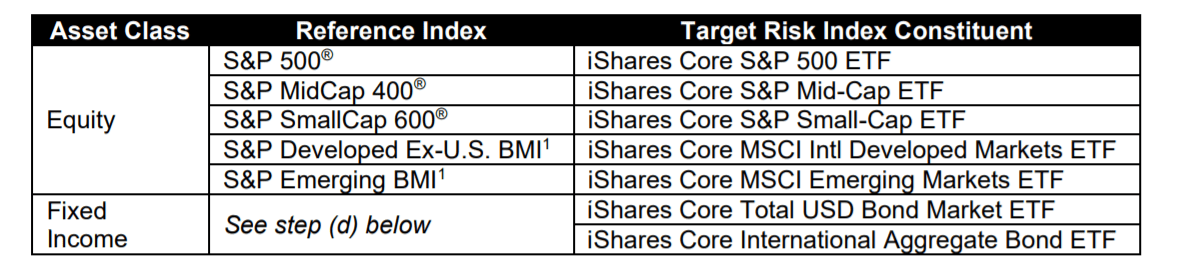 iShares Core Growth Allocation ETF: Capital Preservation First ...