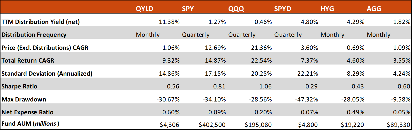 QYLD ETF: A High Yield Buy-Write Strategy (NASDAQ:QYLD) | Seeking Alpha
