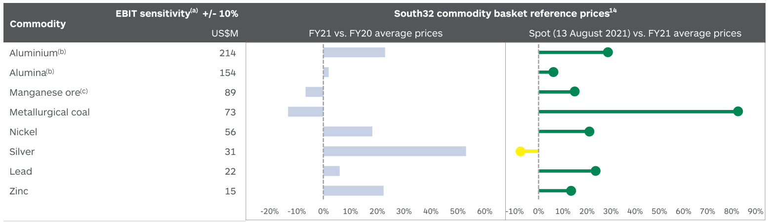 South32: Good Full-Year Results Priced In (OTCMKTS:SOUHY) | Seeking Alpha