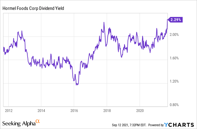 Hormel Foods Stock: Buy Amid The Transition (NYSE:HRL) | Seeking Alpha