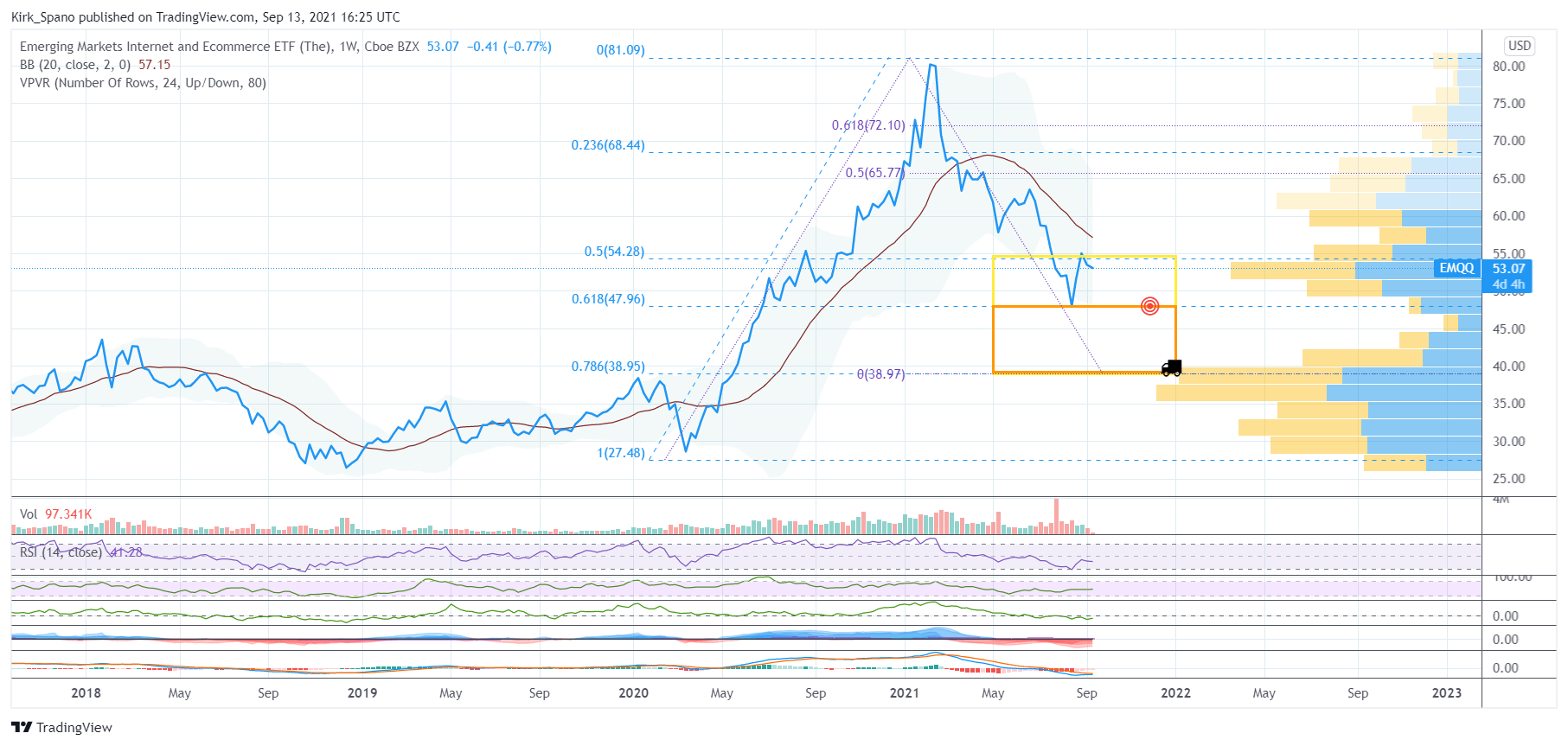 Stocks Of The Week: Big Ideas & Investing Basket Coverage | Fundamental ...