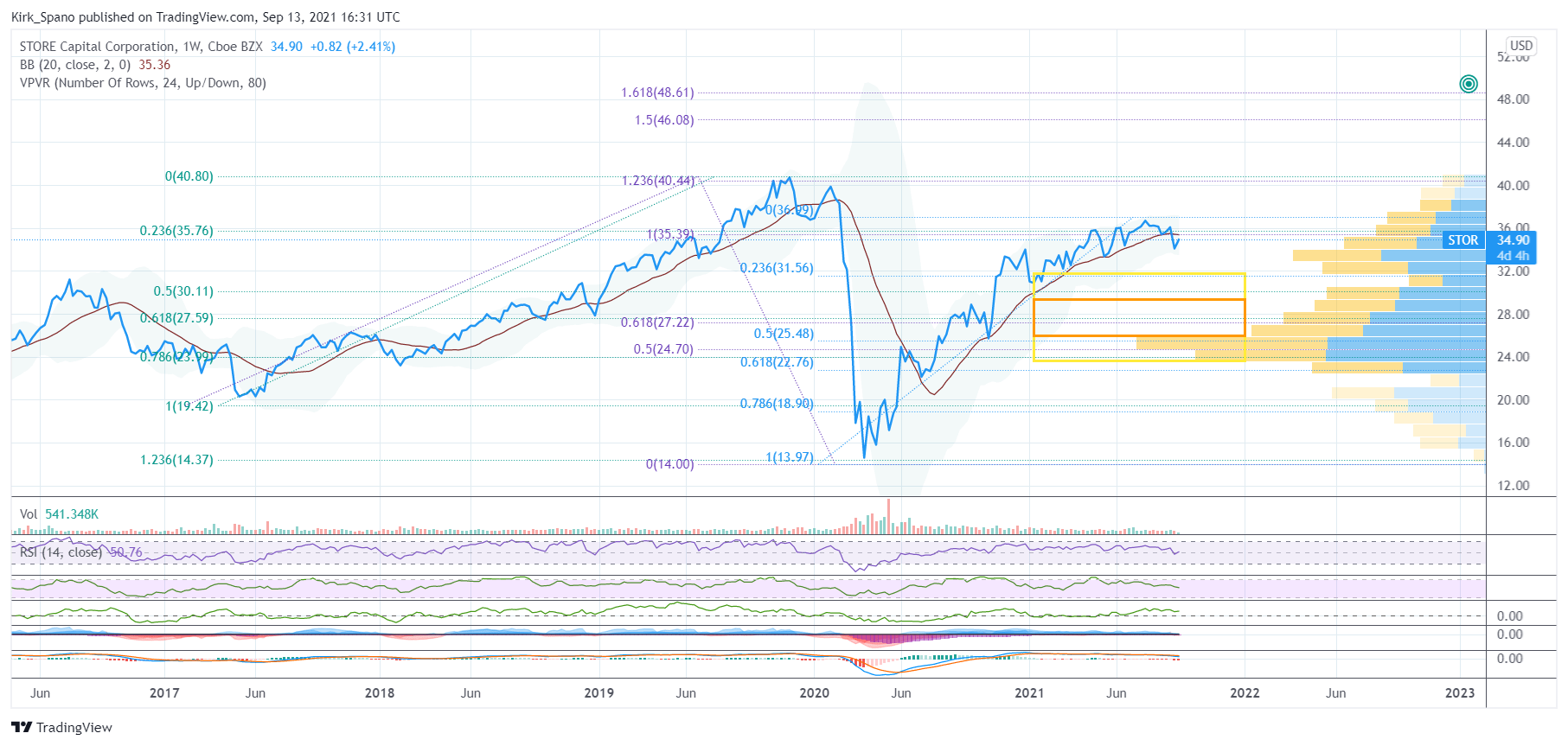 Stocks Of The Week: Big Ideas & Investing Basket Coverage | Fundamental ...