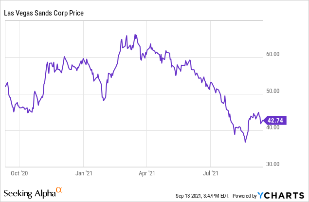 Las Vegas Sands Stock: New Management Wrestles With Sheldon-Less Vision ...